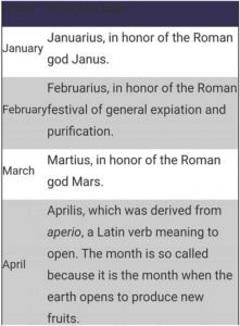 Month Names and Their Roman Origins - Islam Compass