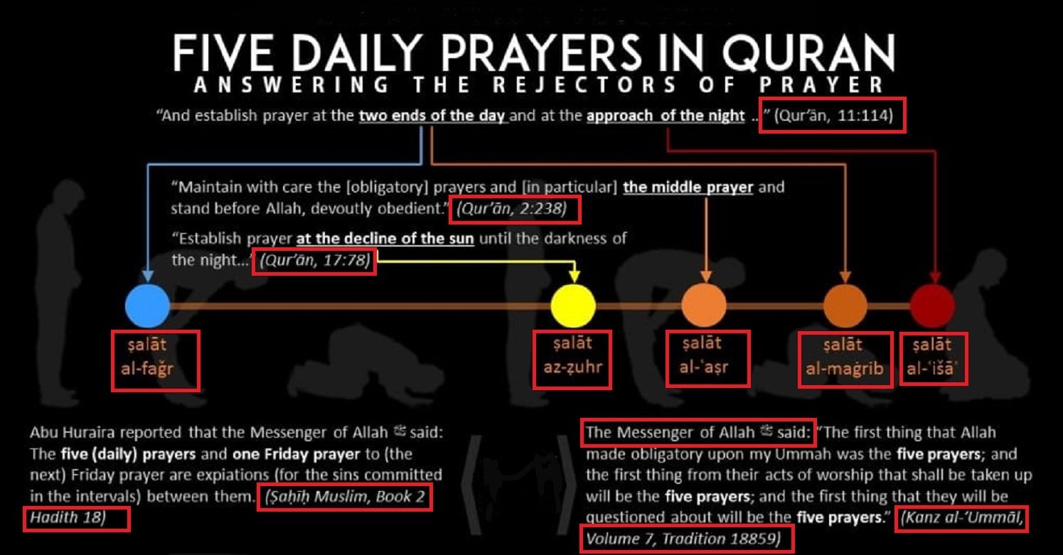 Does the Quran Specifically Refer to the Five Daily Prayers? - Islam ...