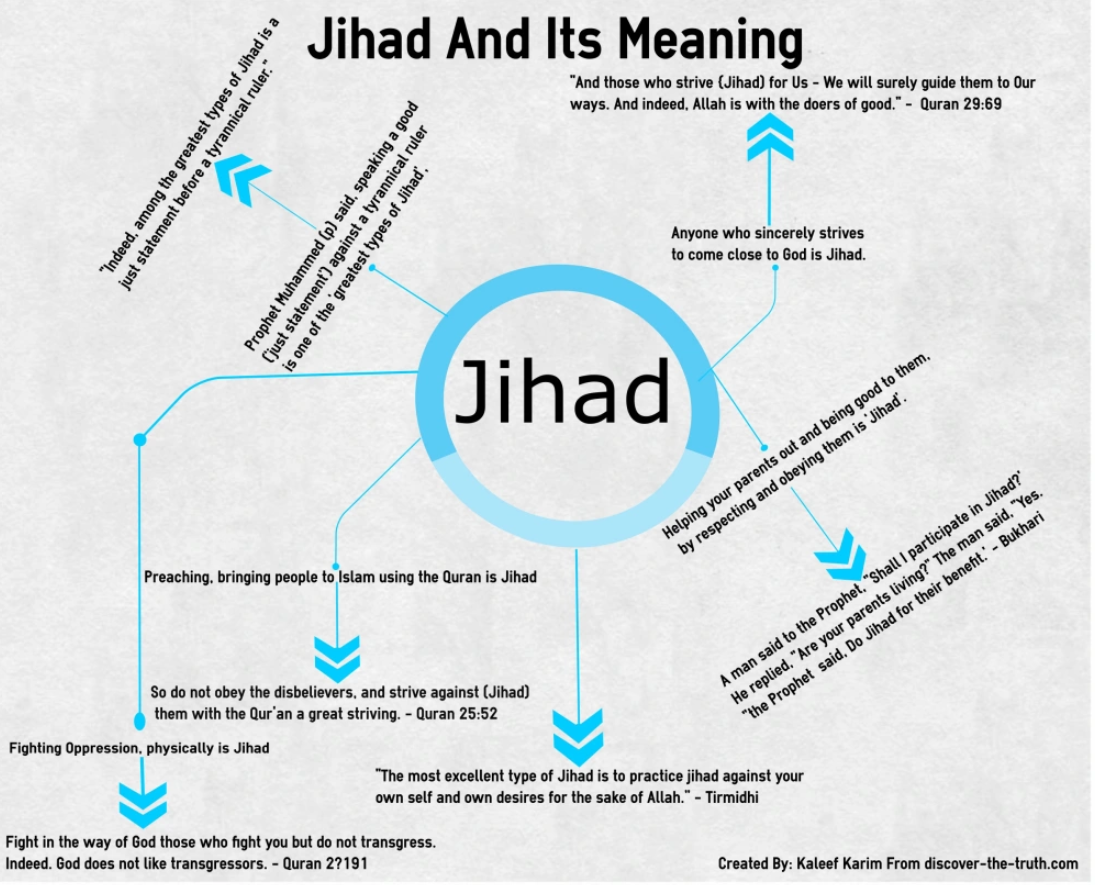 Arabic Word ‘Jihad’ And Its Meaning - Islam Compass