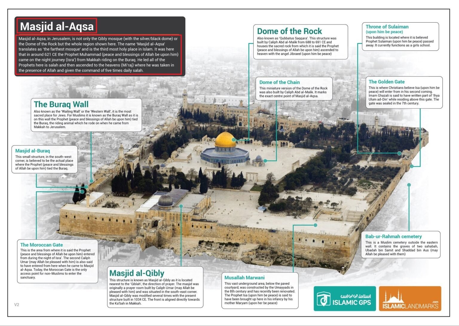 Prophet Muhammad’s Night Journey To Al-Masjid Al-Aqsa – The Farthest ...