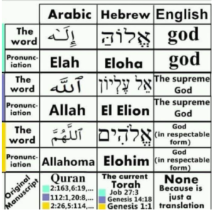 What is God’s real name? - Islam Compass